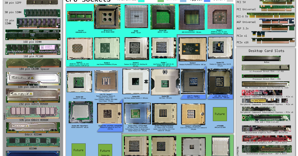 Computer Hardware Chart | PC Mediks