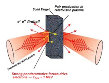 LinkNotes: ELI - Extreme Light Infrastructure - Ultra High Power Lasers