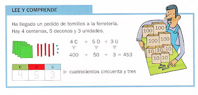 C.E.I.P. Sancho II. 1º y 2º: NÚMEROS DEL 400 AL 499
