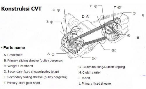 SANG PENGELANA: CVT MATIC