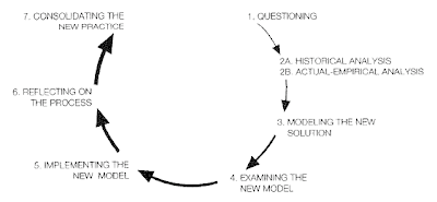 Mohamed Amine Chatti's ongoing research on Knowledge and Learning: LaaN ...