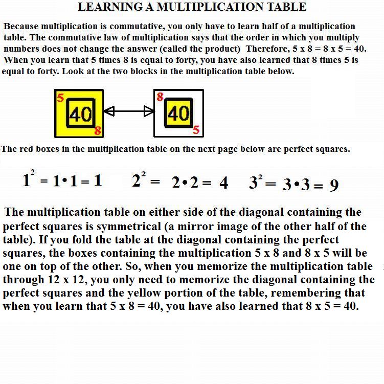 Cobb Adult Ed Math: Learning Multiplication Tables