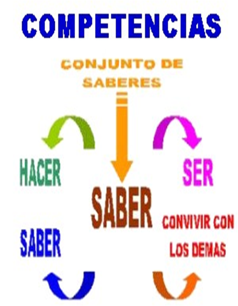 BASE DE DATOS: "COMPETENCIAS"
