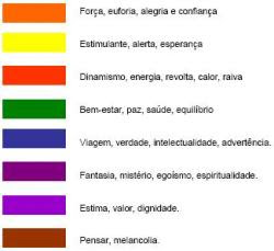 Significado das cores