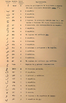 Aljamiado - JungleKey.fr Image