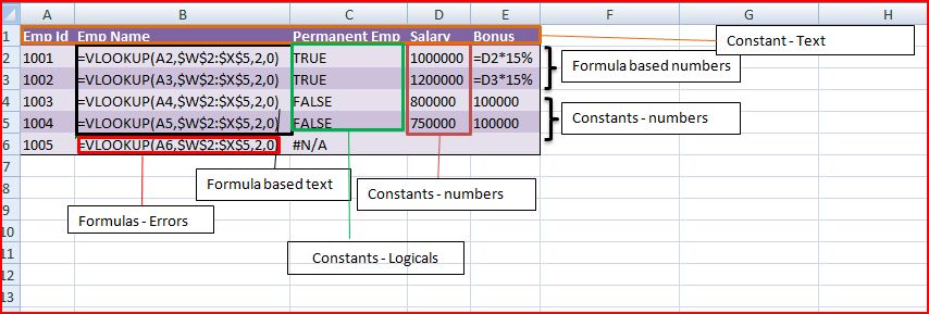 Explore Excel: Go To Special series. Select Constants and Formulas