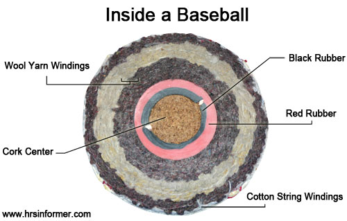 Science Proficiencies: Proficiency 1