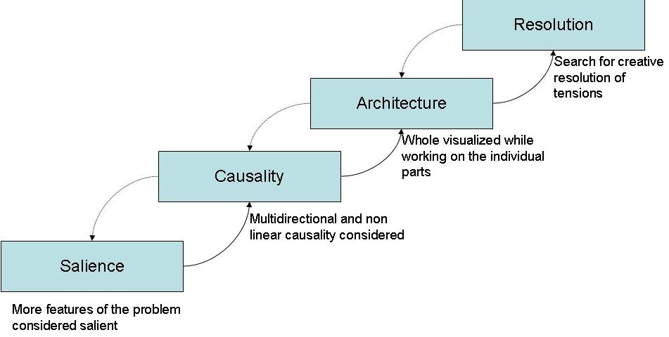 ON IMPROVEMENT MATTERS: Winning with integrative thinking