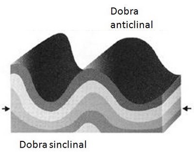 CN-8E: Dobras e Falhas