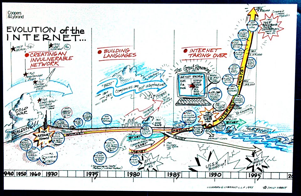 BRAINDANCING SMORGASBORD: MY FAVOURITE PICTURE FOR THE WEEK: Evolution ...
