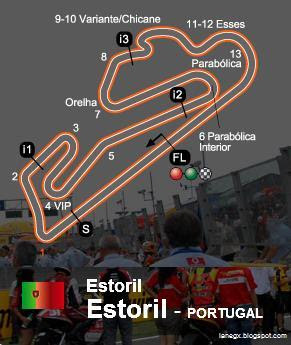 IAN EGX: Estoril Circuit - Portugal