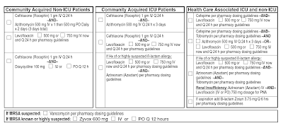 Hospitalist Blog: Pneumonia Order Set