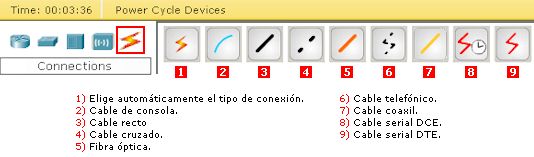 tecnicos en instalaciones de redes: Tutoriales Packet Tracer 2 - Armar ...