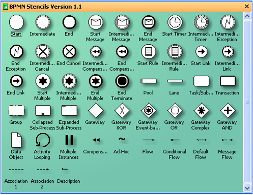 [Az Jurnal ♥]: Business Process Modeling Notasi (BPMN)