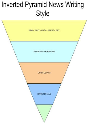 Josie's A2 media blog: What is the inverted Triangle?
