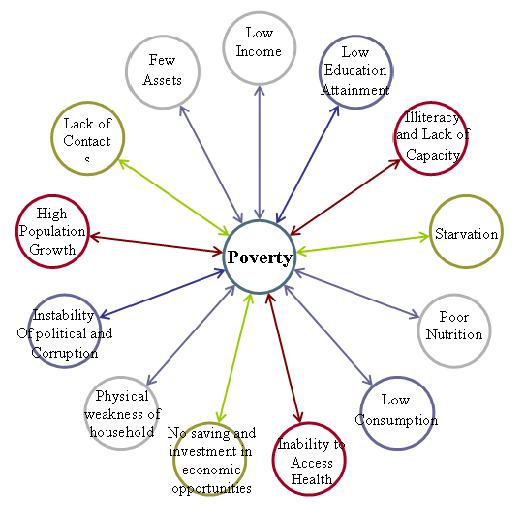 Outside Resources - Poverty