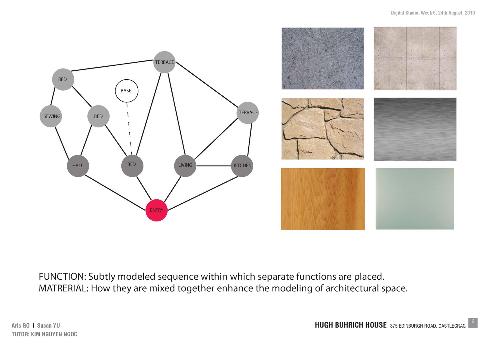 Architecture & Habitat: Hugh Buhrich House studied by Susan Jin-Young ...