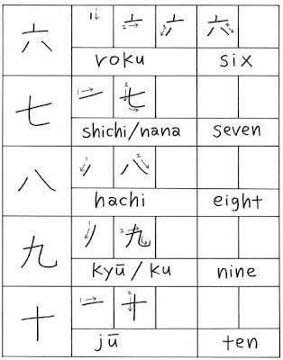 Learn Foreign Languages: Different Technique To Learn How To Speak Japanese