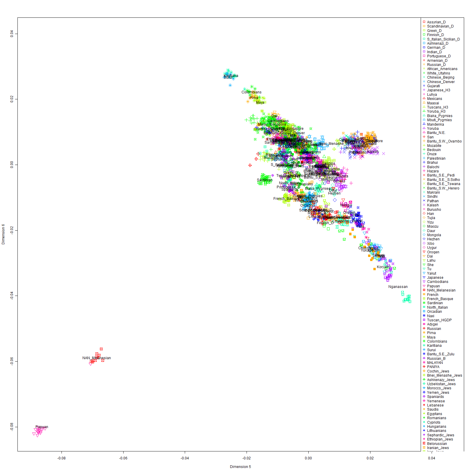 Human genetic variation: The first 50 dimensions