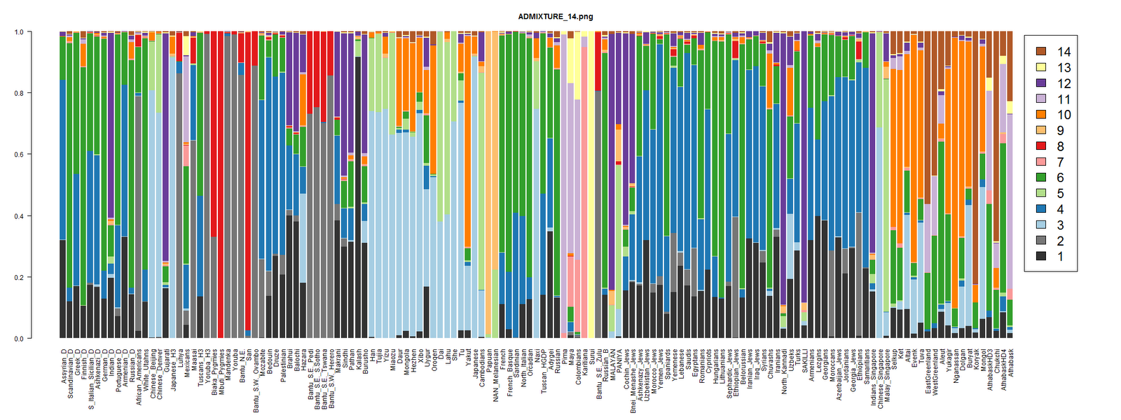 Dienekes’ Anthropology Blog: Human genetic variation: the first ...