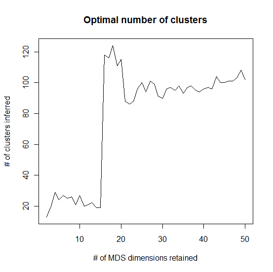 Dienekes’ Anthropology Blog: Human genetic variation: 124+ clusters ...