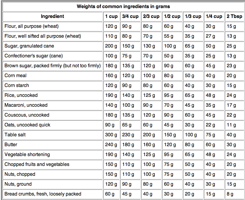 2 3 Cups To Tablespoons