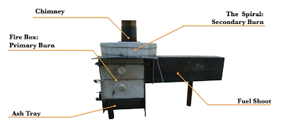 THE SPIRAL STOVE: About the Stove