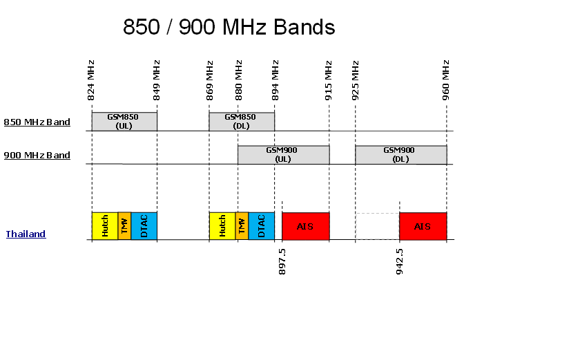Jows' Telecom Review: ปมคลื่นความถี่โทรคมไทย.. ใครจะสาง?