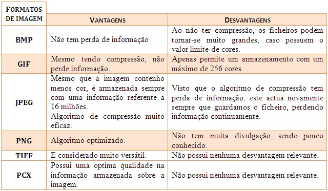 Aplicações Informáticas B : Formatos de ficheiros de imagem Bitmap