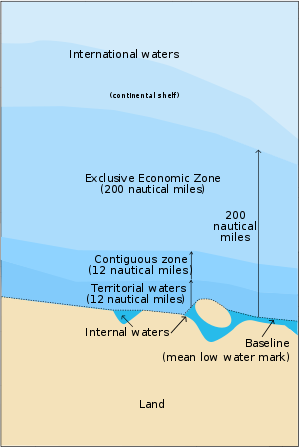 POLITICS AND GOVERNANCE: THE PHILIPPINES AND THE ARCHIPELAGIC DOCTRINE