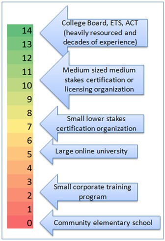 CareerTech Testing Center: How Should We Measure an Organization’s ...