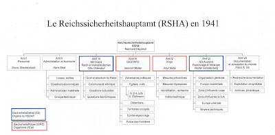 Haute Tension: Sturmabteilung (SA) et Schutzstaffel (SS)