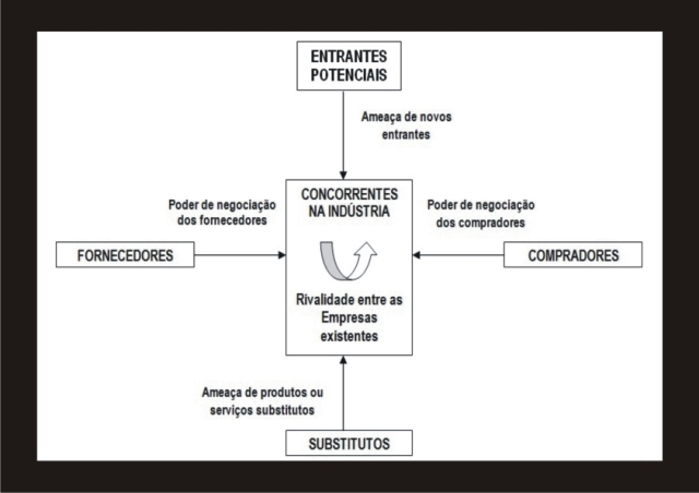 MATRIZ DE OPORTUNIDADE DE PORTER | MASTER