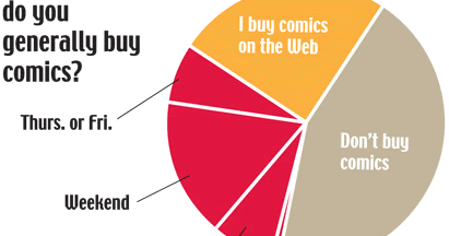Kleefeld on Comics: Who Reads Webcomics?