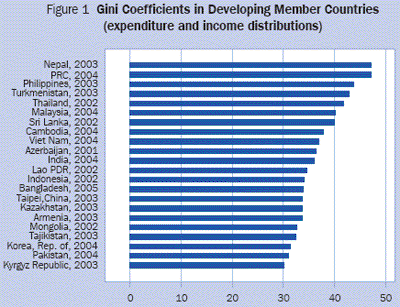 Asia, Globalization, and Inequality | International Political Economy Zone