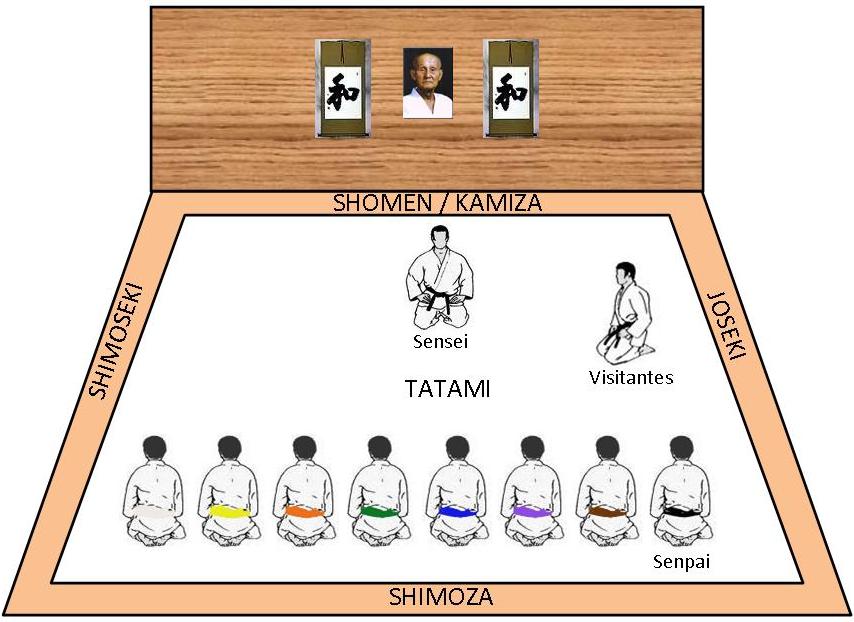 Kazoku Dojo Wadoryu: El Dojo Tradicional Jápones