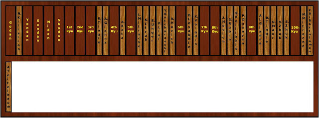 Kazoku Dojo Wadoryu: El Dojo Tradicional Jápones