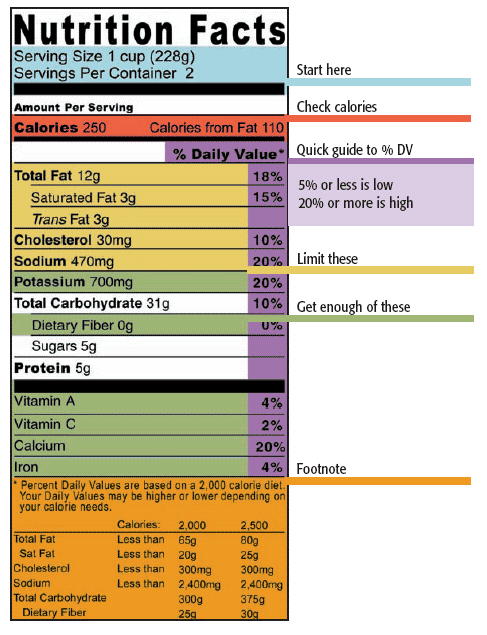 NUTRITION 4 HEALTH: FOOD LABEL