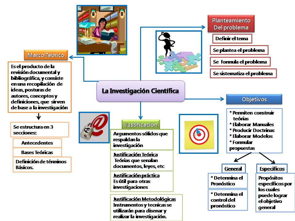 Karodont: Mapa Mental de Investigación