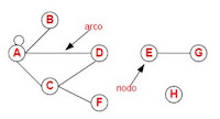 grafos-upn: GRAFOS