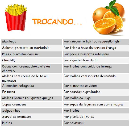 Nutrição para você: Trocas inteligentes....buscando alimentos mais ...