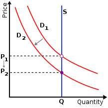 Peak Oil Proof Your Portfolio: Demand Destruction from Peak Oil