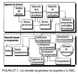 Ingeniería del Software UJAP 2009: Ingenieria del Software Basada en ...