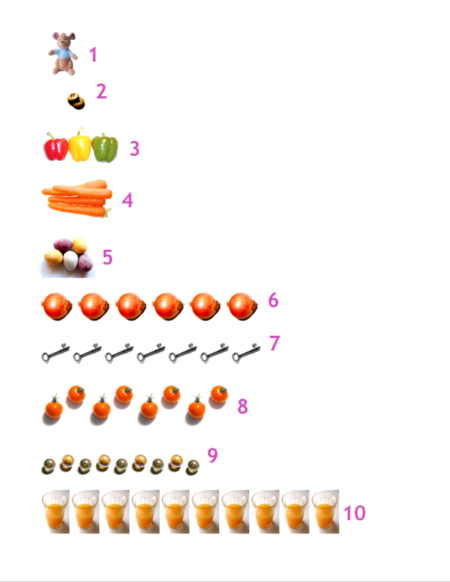 Second Grade Math Lessons: Numbers and Counting through Ten