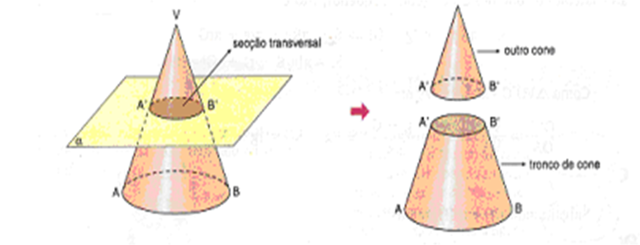 Maistemática: Tronco de cone