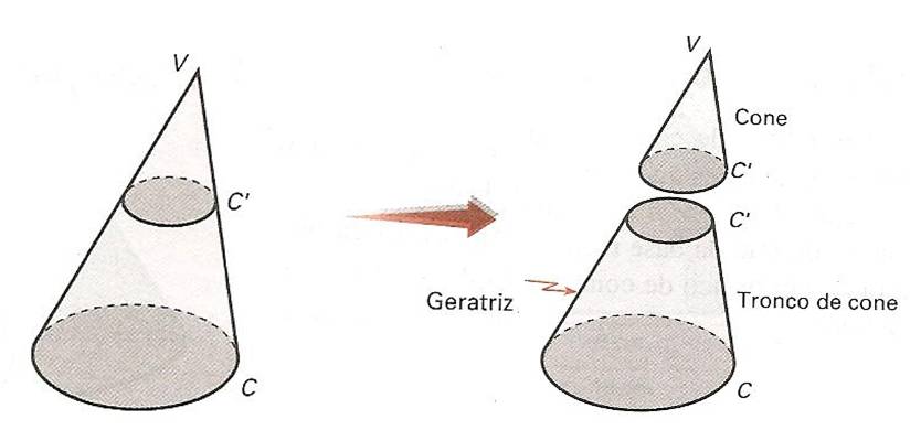 Maistemática: Tronco de cone