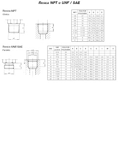 Hydromek: Tabela Rosca NPT e UNF