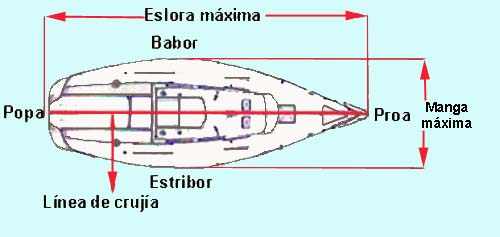 Nautica Sur: mayo 2010