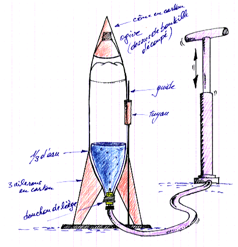La vie au centre Germain Defresne: Fusée puissante