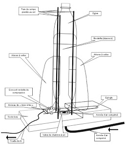 La vie au centre Germain Defresne: Fusée puissante